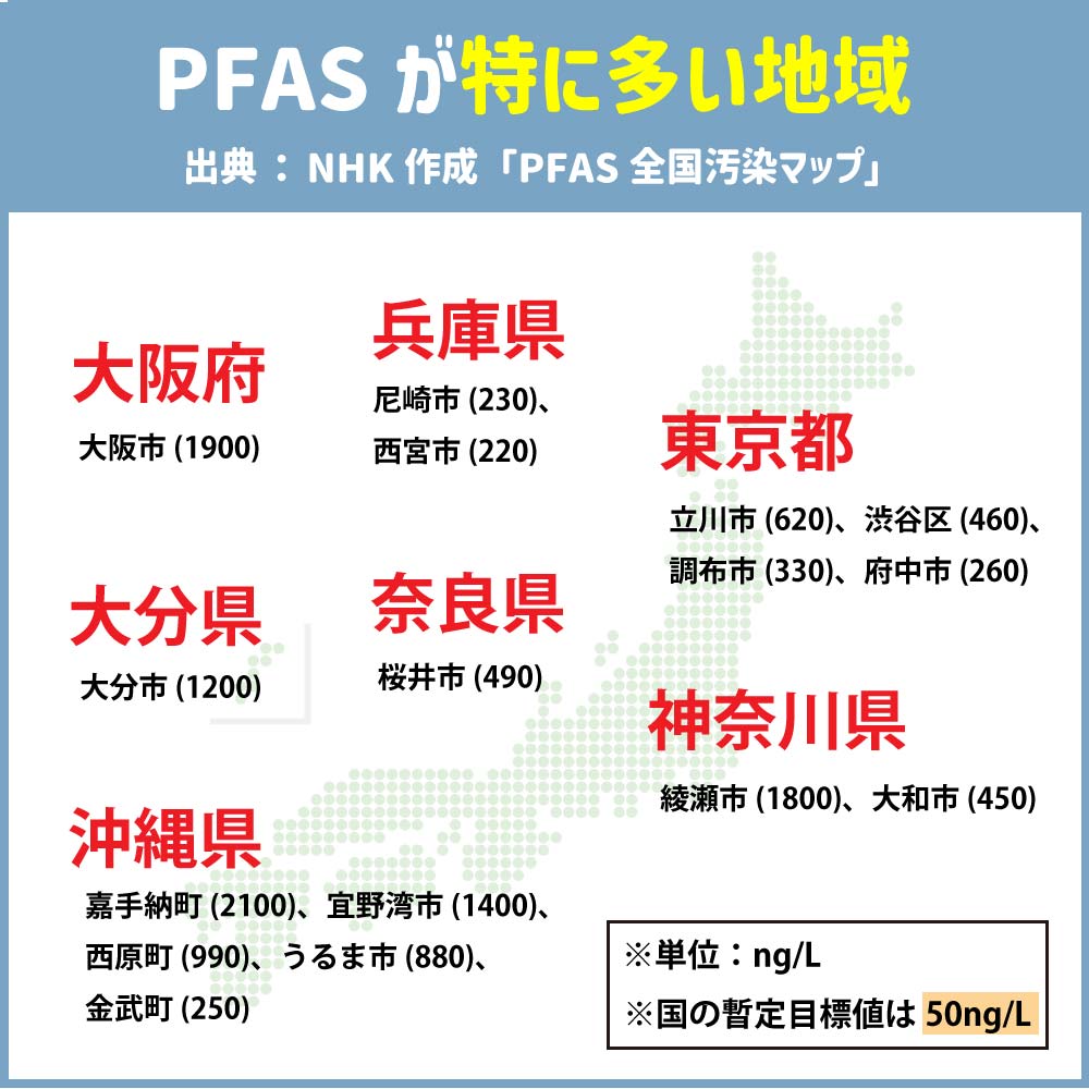 有機フッ素化合物PFAS（PFOS・PFOA）は浄水器で除去できる？検出された地域は？ | MIZSEI 水生活製作所