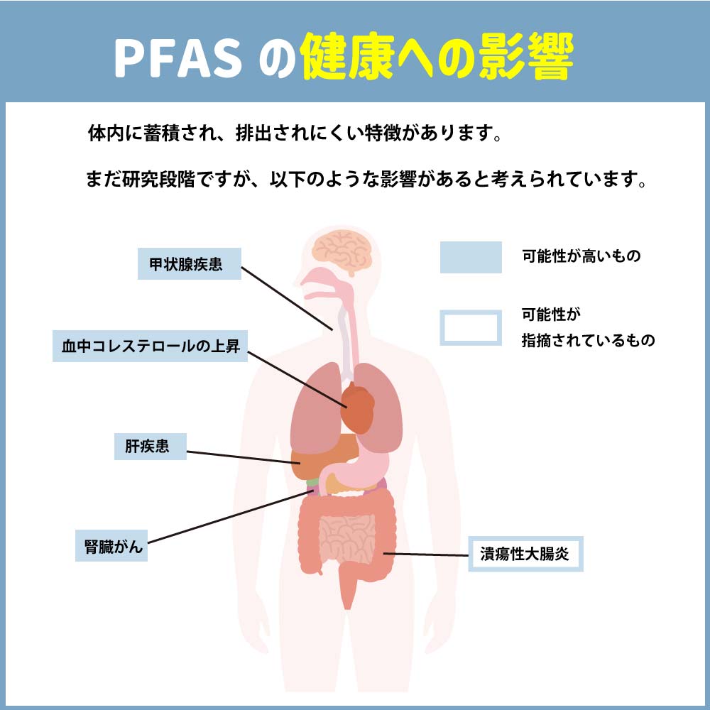 水道水のPFASは浄水器で除去できる？有機フッ素化合物の汚染問題について簡単に解説 | MIZSEI 水生活製作所